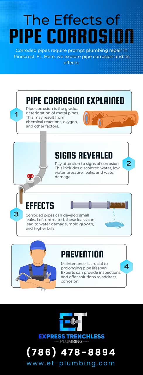 Understanding Pipe Corrosion and Its Effects